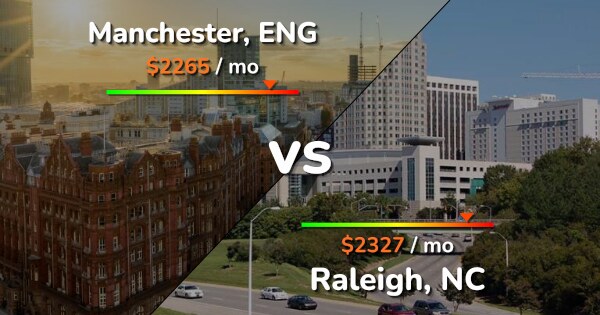 Manchester vs Raleigh comparison: Cost of Living & Salary