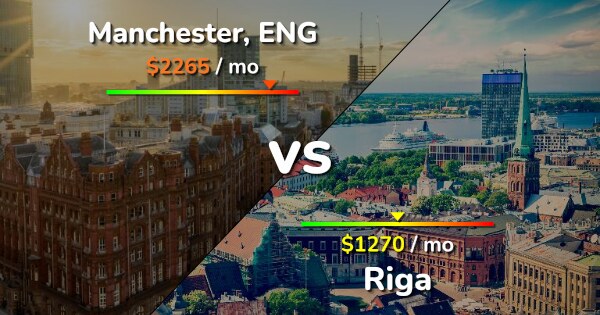 Manchester vs Riga comparison: Cost of Living & Prices