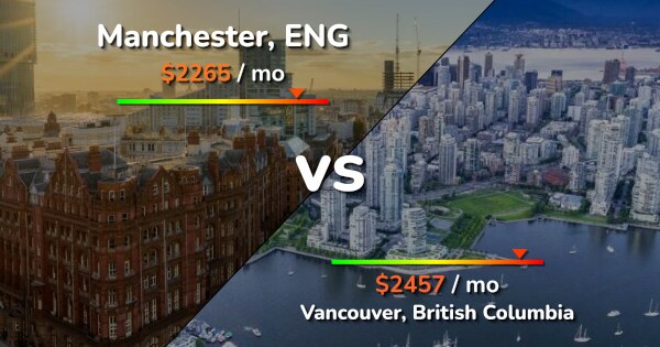 Manchester vs Vancouver comparison: Cost of Living & Salary