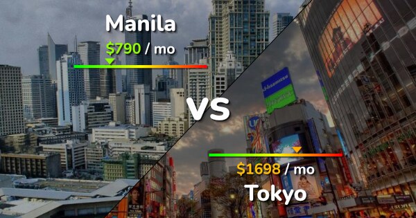Manila vs Tokyo comparison: Cost of Living, Prices, Salary