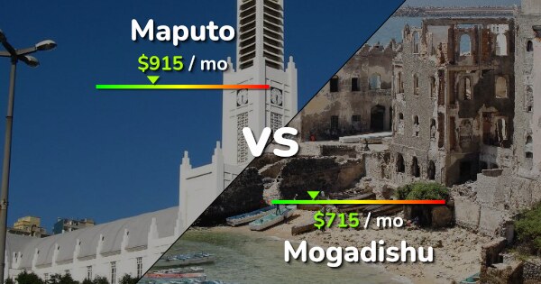 Maputo vs Mogadishu comparison: Cost of Living & Prices