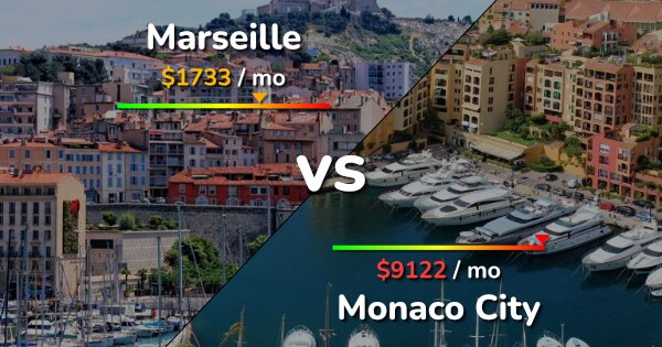Marseille vs Monaco City comparison: Cost of Living & Prices