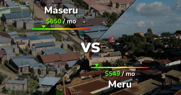 Maseru vs Meru comparison: Cost of Living, Prices, Salary