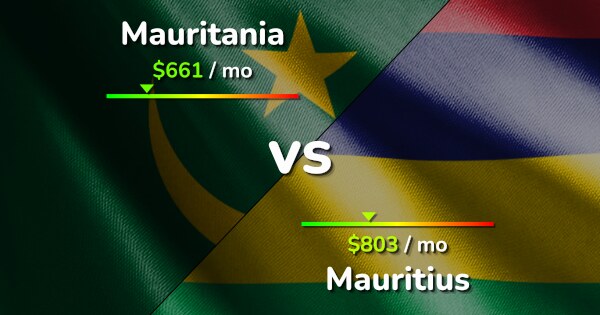 Mauritania vs Mauritius: Cost of Living & Salary comparison