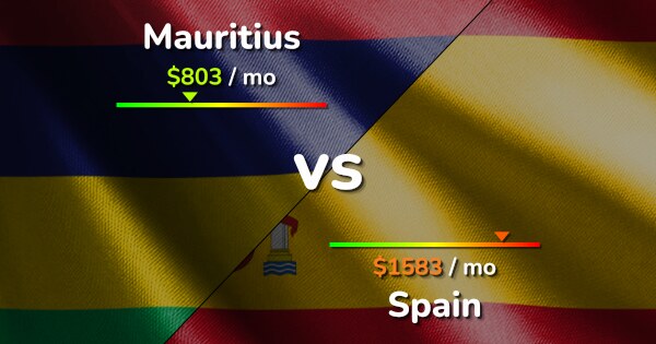 Mauritius vs Spain comparison: Cost of Living & Prices