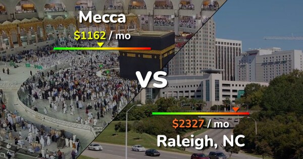 Mecca vs Raleigh comparison: Cost of Living, Salary, Prices