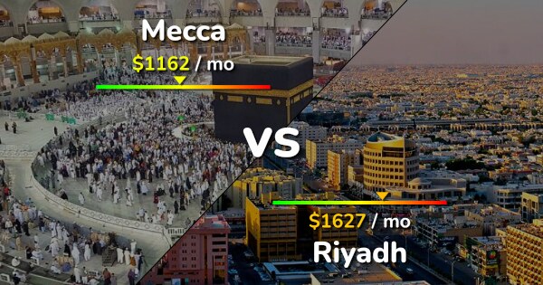 Mecca vs Riyadh comparison: Cost of Living, Prices, Salary