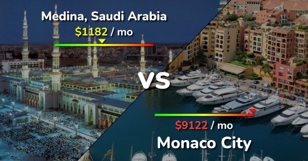 Medina vs Monaco City comparison: Cost of Living & Salary