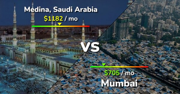 Medina vs Mumbai comparison: Cost of Living, Prices, Salary
