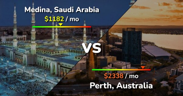 Medina vs Perth comparison: Cost of Living, Prices, Salary