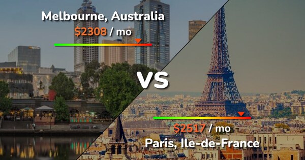 Melbourne vs Paris comparison: Cost of Living & Salary