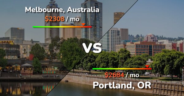 Melbourne vs Portland comparison: Cost of Living & Prices