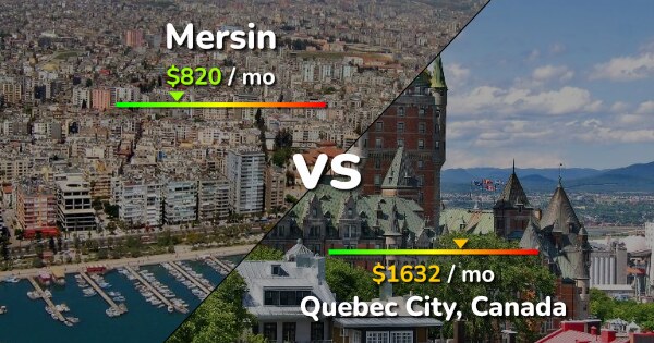 Mersin vs Quebec City comparison: Cost of Living & Prices