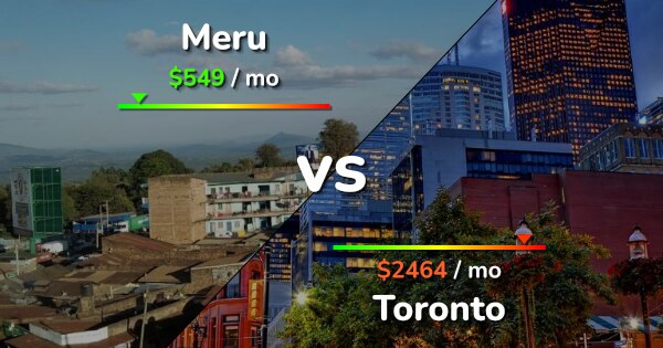 Meru vs Toronto comparison: Cost of Living, Prices, Salary