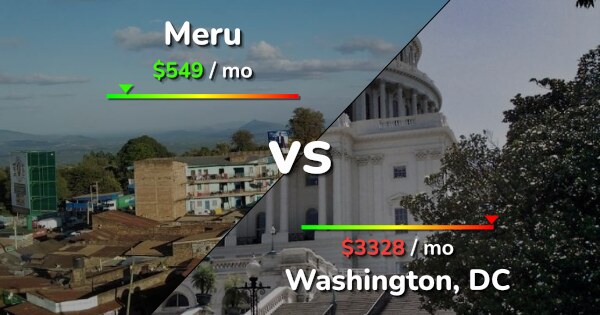 Meru vs Washington comparison: Cost of Living & Salary