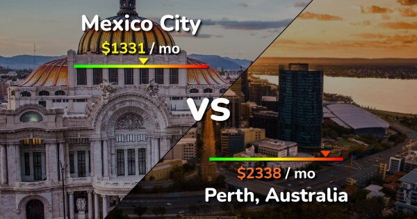 Mexico City vs Perth comparison: Cost of Living & Salary