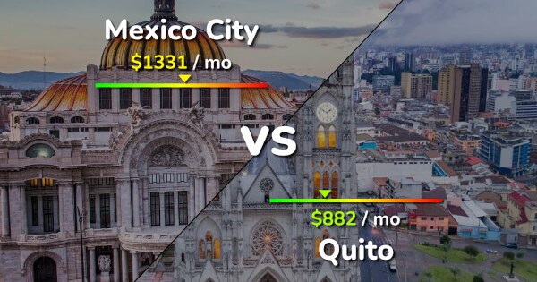 Mexico City vs Quito comparison: Cost of Living & Prices