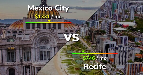 Mexico City vs Recife comparison: Cost of Living & Salary