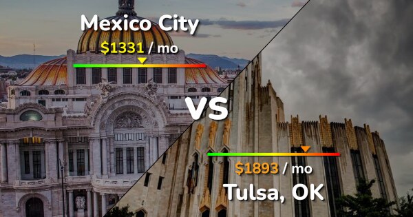 Mexico City vs Tulsa comparison: Cost of Living & Prices