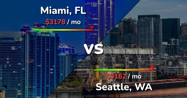 Miami vs Seattle comparison: Cost of Living, Prices, Salary