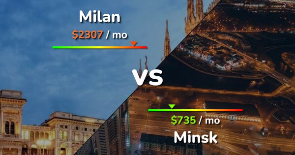 Milan vs Minsk comparison: Cost of Living, Prices, Salary