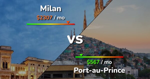 Milan vs Port-au-Prince comparison: Cost of Living & Salary