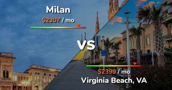 Milan vs Virginia Beach comparison: Cost of Living & Salary