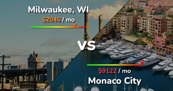 Milwaukee vs Monaco City comparison: Cost of Living & Salary