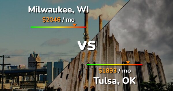 Milwaukee vs Tulsa comparison: Cost of Living & Prices
