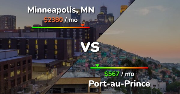Minneapolis vs Port-au-Prince comparison: Cost of Living