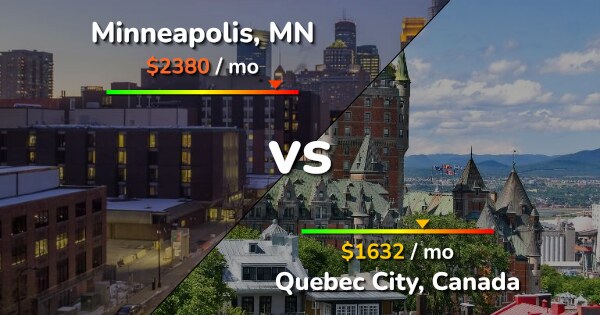 Minneapolis vs Quebec City comparison: Cost of Living