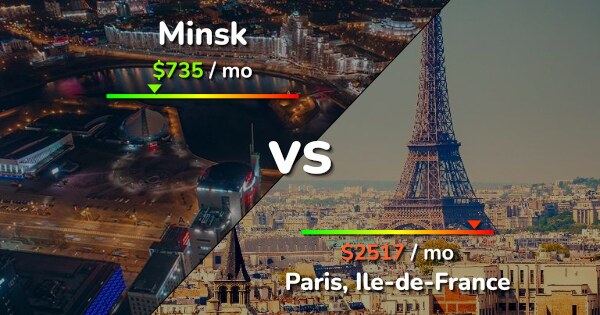 Minsk vs Paris comparison: Cost of Living, Prices, Salary