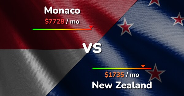 Monaco vs New Zealand comparison: Cost of Living & Prices