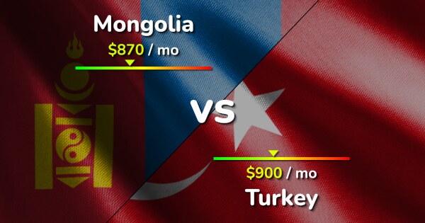 Mongolia vs Turkey: Cost of Living & Salary comparison