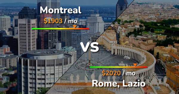 Montreal vs Rome comparison: Cost of Living, Salary, Prices