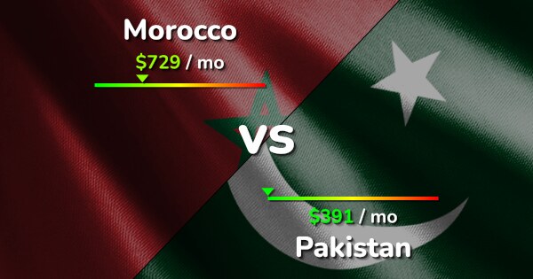 Morocco vs Pakistan: Cost of Living & Salary comparison