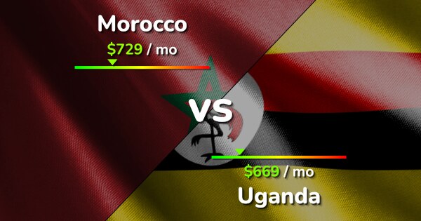 Morocco vs Uganda comparison: Cost of Living, Prices, Salary