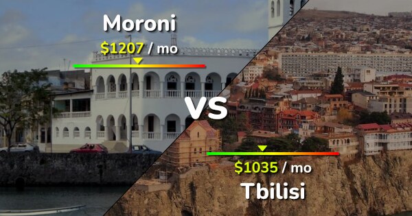 Moroni vs Tbilisi comparison: Cost of Living, Prices, Salary