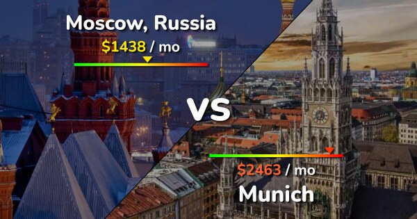 Moscow vs Munich comparison: Cost of Living, Prices, Salary