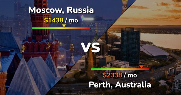Moscow vs Perth comparison: Cost of Living, Prices, Salary