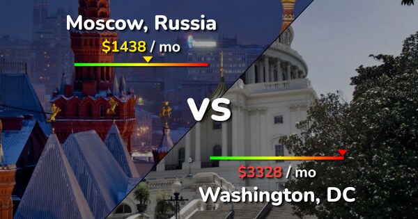 Moscow vs Washington comparison: Cost of Living & Salary