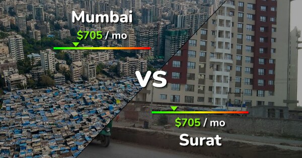 Mumbai vs Surat comparison: Cost of Living, Salary, Prices