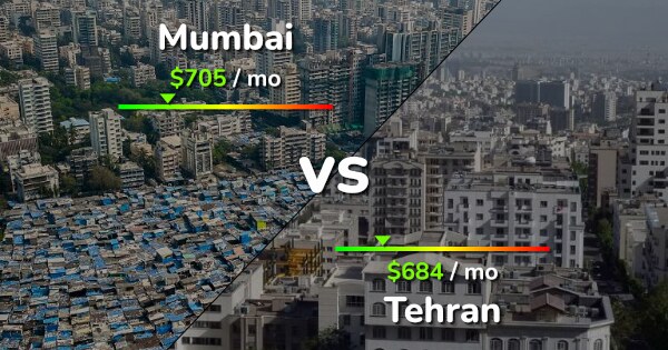 Mumbai vs Tehran comparison: Cost of Living, Salary, Prices