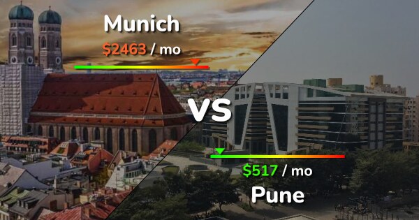 Munich vs Pune comparison: Cost of Living, Prices, Salary