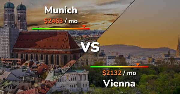 Munich vs Vienna comparison: Cost of Living, Salary, Prices