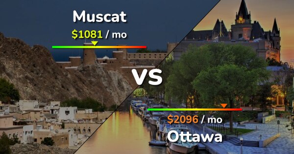 Muscat vs Ottawa comparison: Cost of Living, Prices, Salary