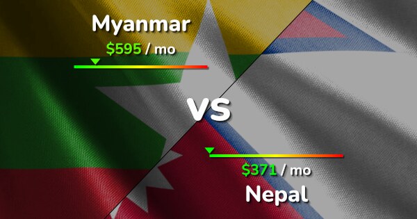 Myanmar vs Nepal: Cost of Living, Salary & Prices comparison