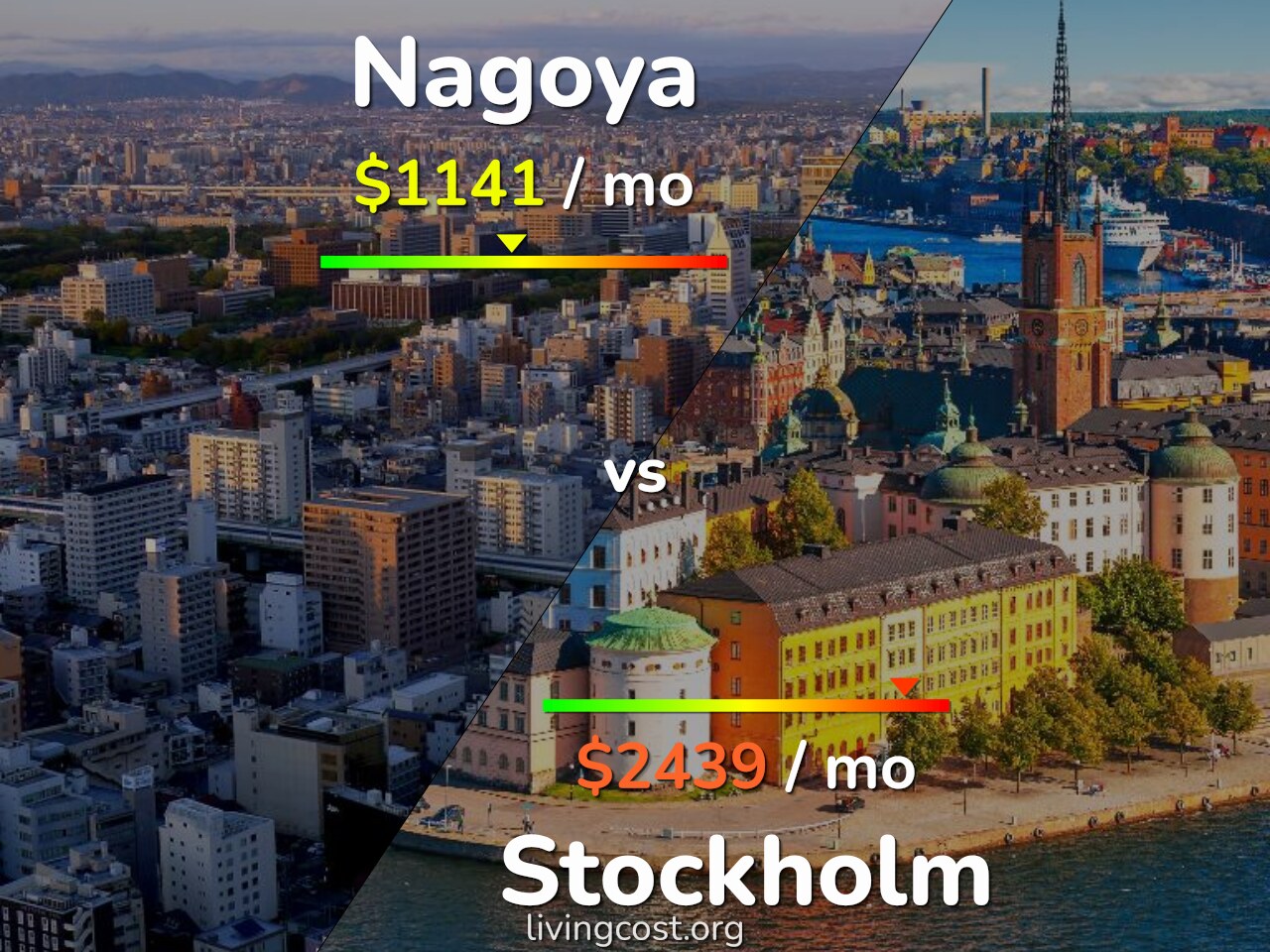 Nagoya Vs Stockholm Comparison Cost Of Living Prices