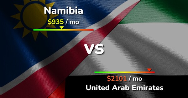 Namibia vs UAE: Cost of Living, Salary & Prices comparison
