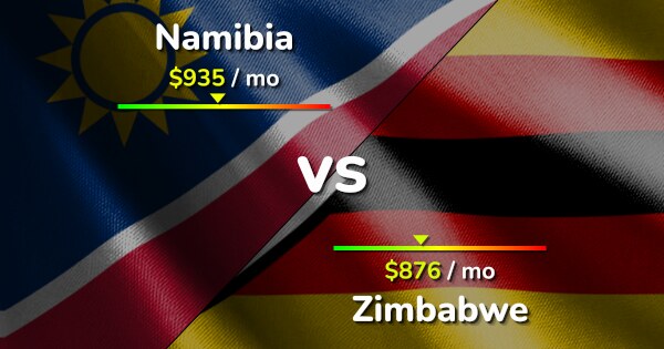 Namibia vs Zimbabwe: Cost of Living & Salary comparison